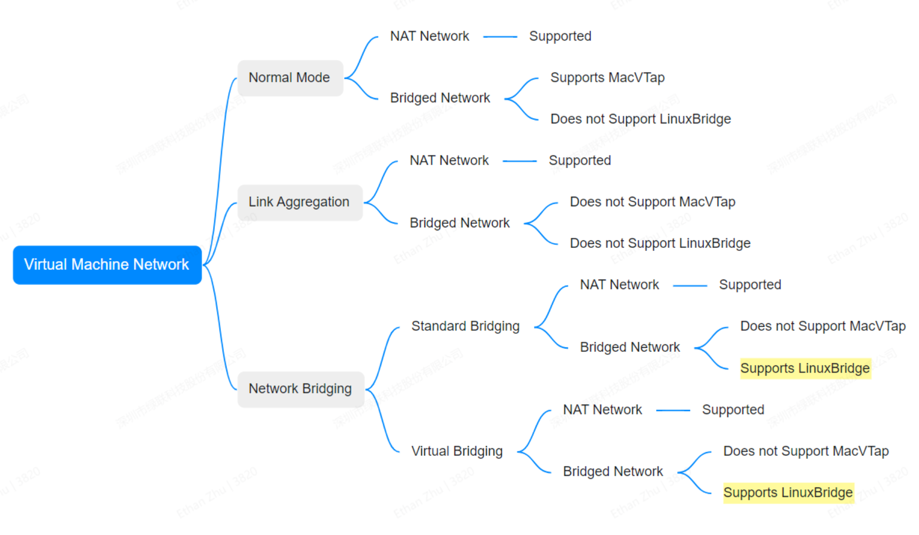 Troubleshoot and Resolve Virtual Machine Network Failures – Ugreen-US